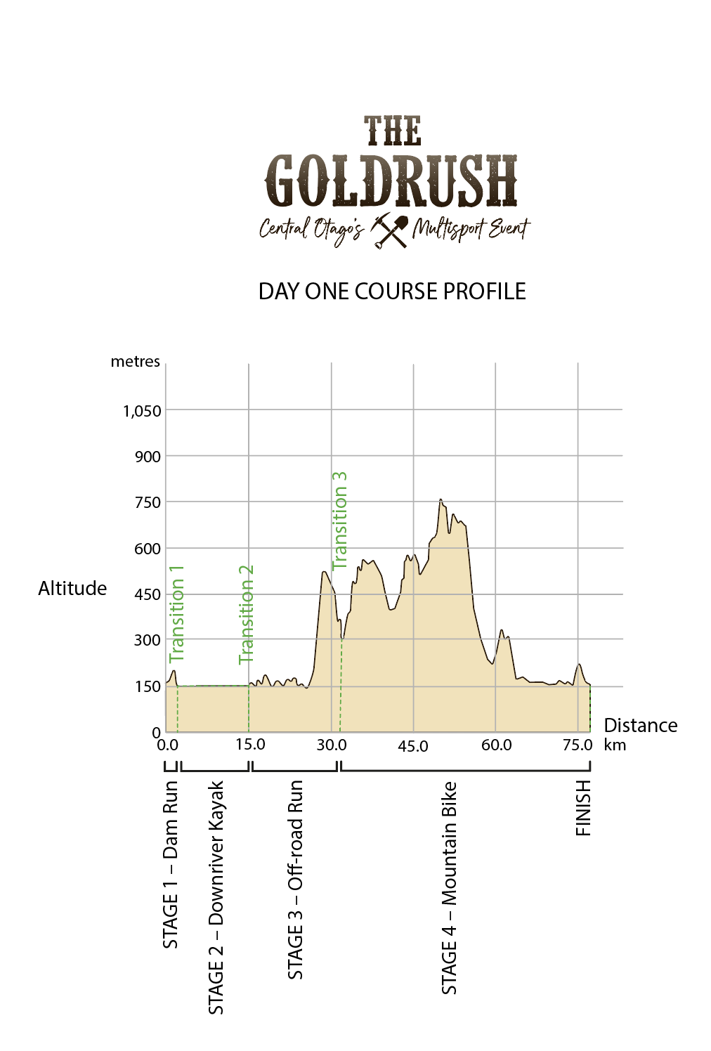 General 2 — The Goldrush